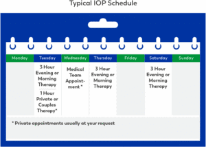 What Is IOP: Essential Guide 2025